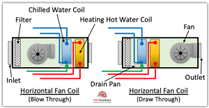 How Heating Elements Work: Demystifying The Science Of Heat Generation